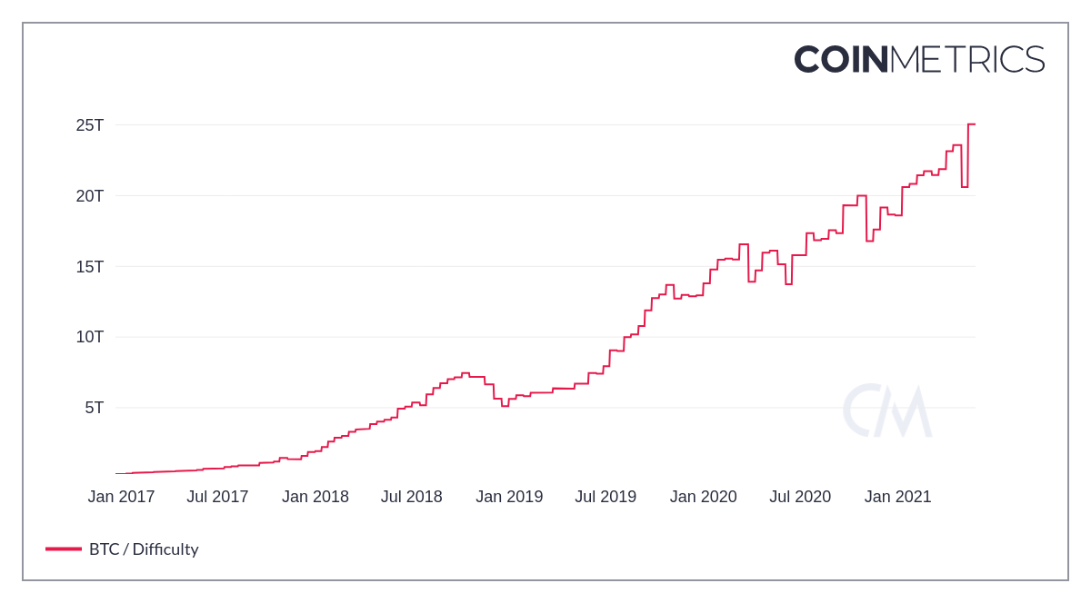 Economics of Bitcoin Mining with Solar Energy | Braiins