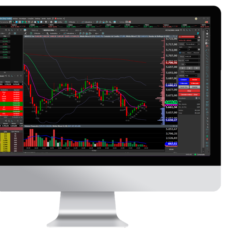 Mundo Trader - Profit Pro