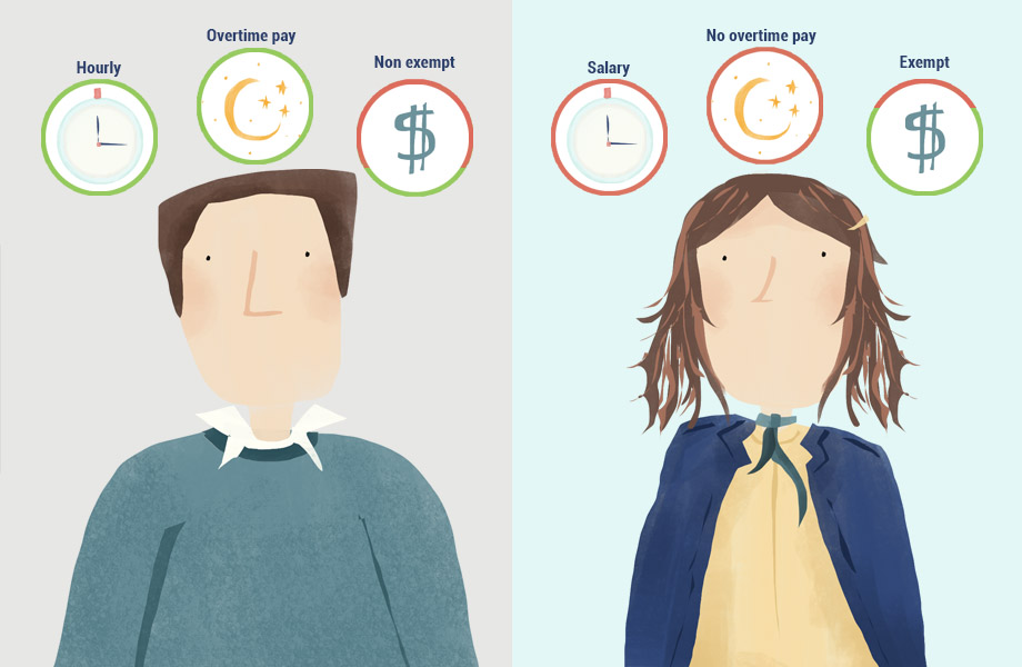 🤨 What's The Difference Between Exempt And Non-Exempt Employees? - Hourly