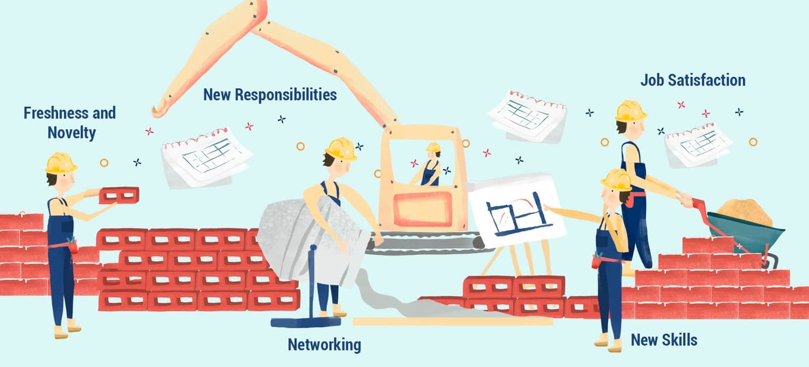 💼 Job Rotation: Pros And Cons For Your Business - Hourly, Inc.