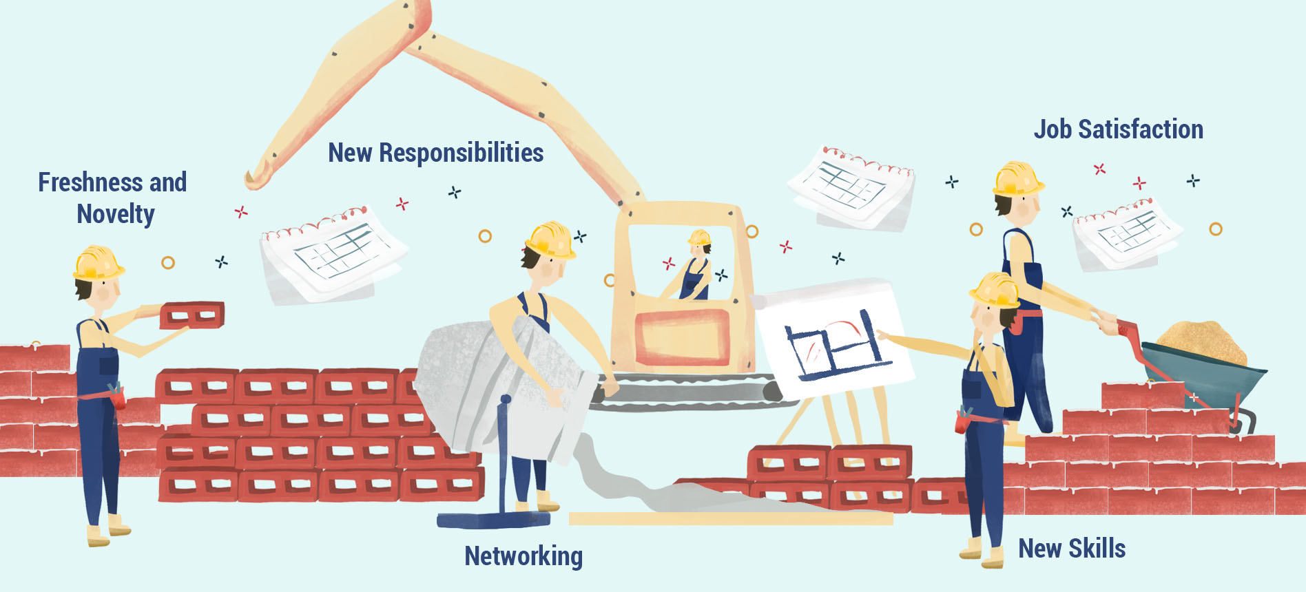 💼 Job Rotation: Pros And Cons For Your Business - Hourly, Inc.