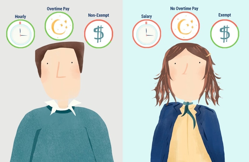 💰 Should I Take an Owner's Draw or Salary in an S Corp? - Hourly, Inc.