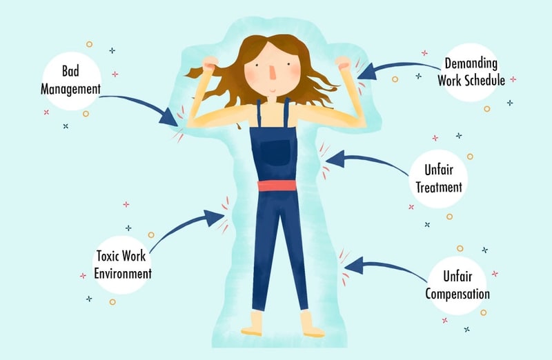 What Is Considered Part Time in the United States? - Hourly, Inc.