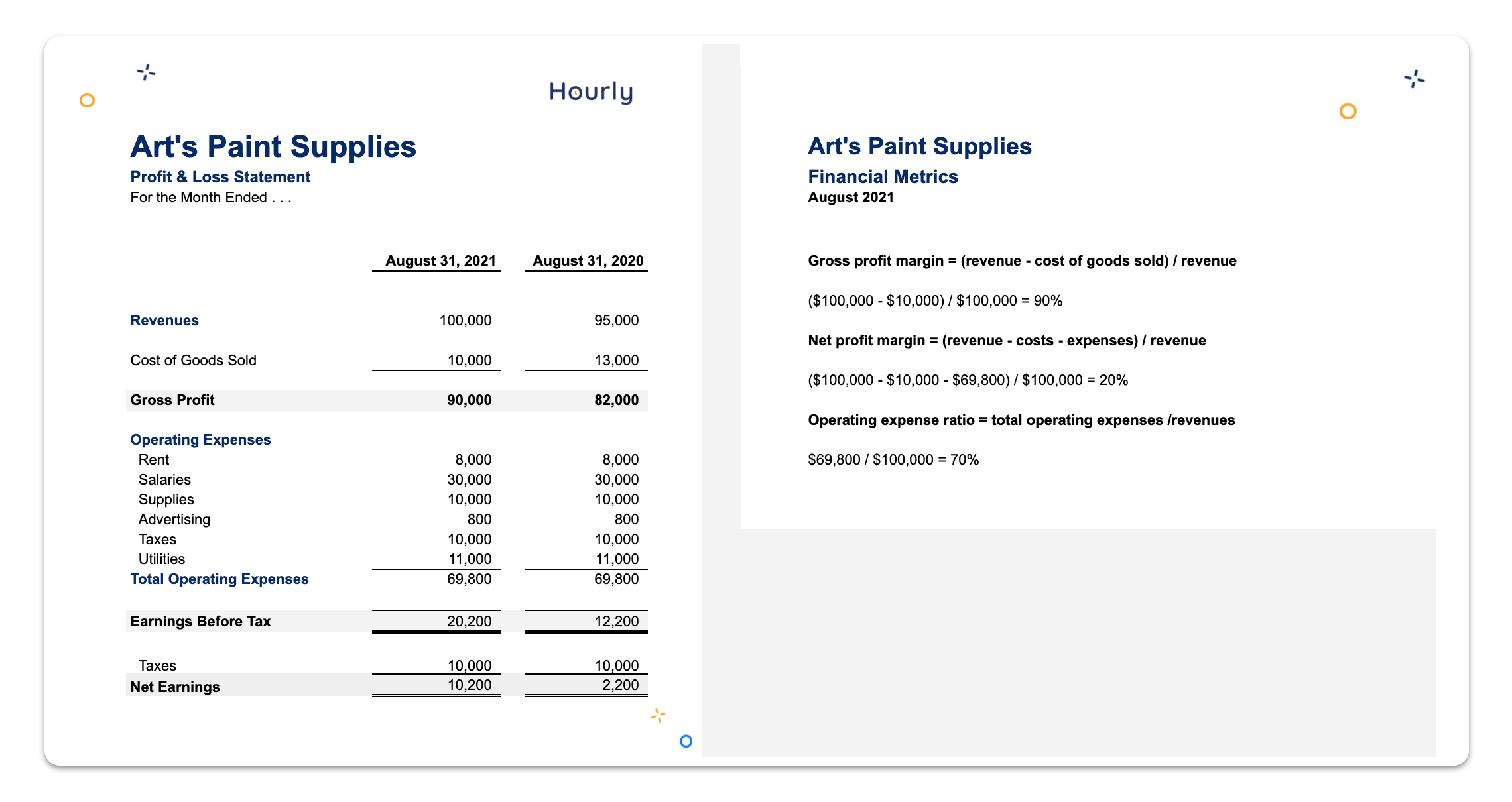 Free Profit And Loss Statement Template Hourly Inc 