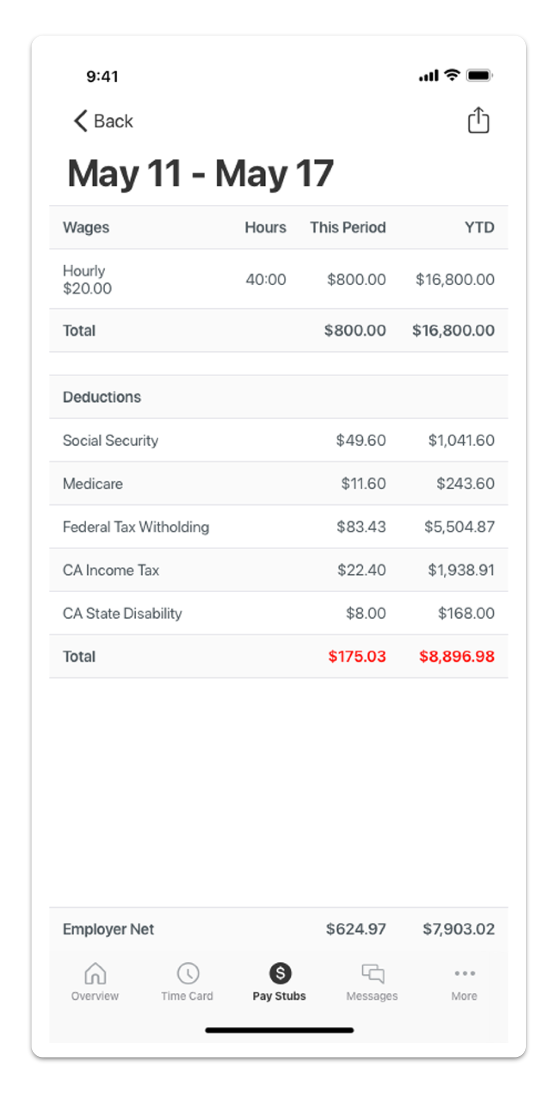 What Is A Pay Stub And What Does It Need To Include Hourly Inc 