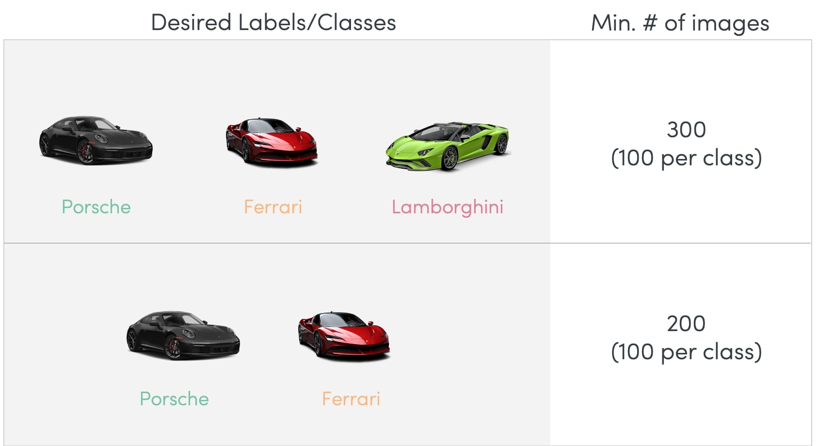 How To Build A Dataset For Image Classification – RadioStudio