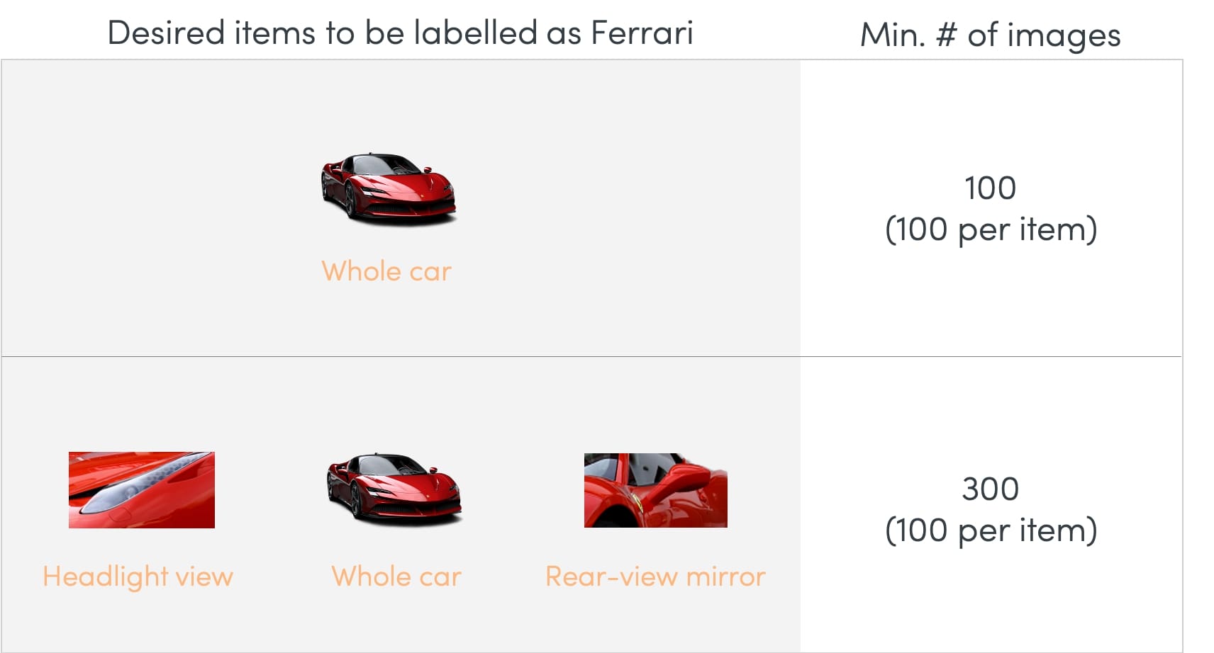 How To Build A Dataset For Image Classification – RadioStudio