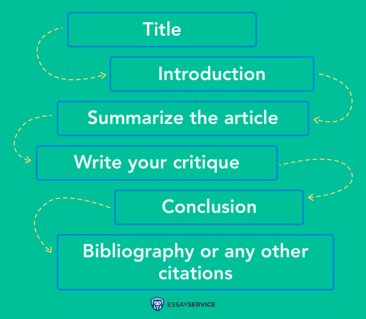  Article Review Template Article Review Template 2022 2022 11 05