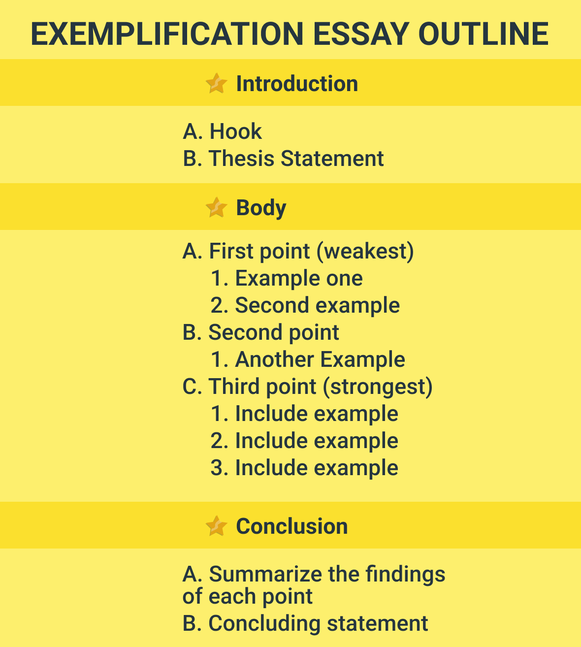 Exemplification Paragraph Examples For College 100 Exemplification Essay Topics In Various 