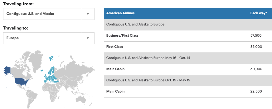How to Fly on American Airlines Using Points and Miles