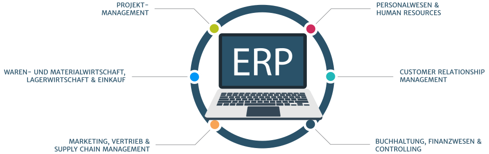 ERP-Systeme: Was ist ERP? Was kann ERP?