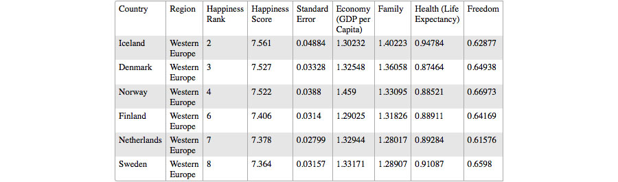 What is data health and why it is critical for your business