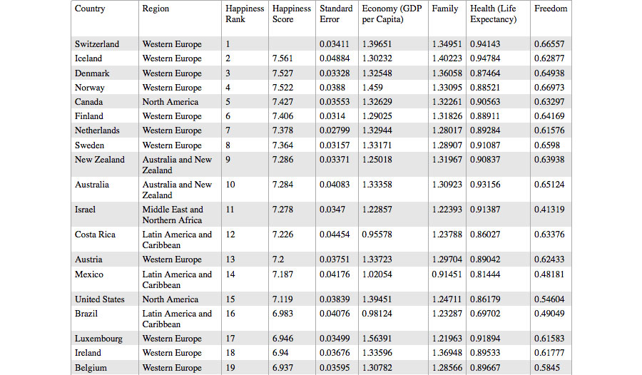 What is data health and why it is critical for your business