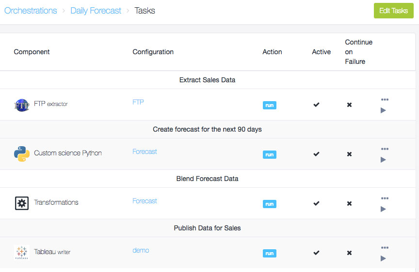 Facebook Prophet - Forecasting library