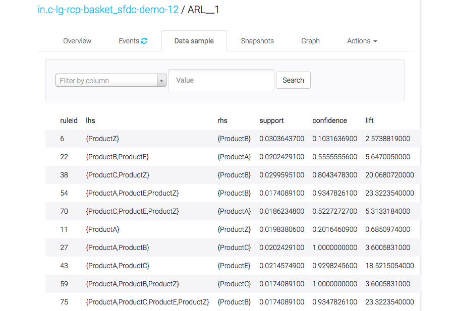 Recommendation Engine in 27 lines of (SQL) code