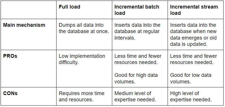Complete ETL Process Overview (design, challenges and automation) Complete ETL Process Overview (design, challenges and automation)