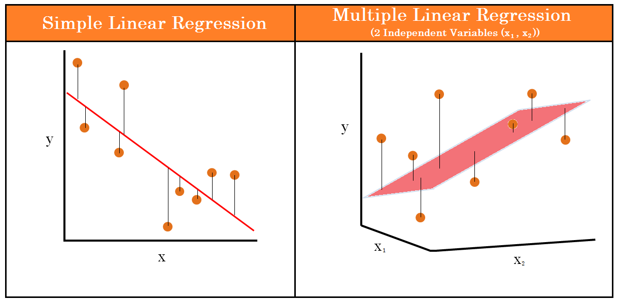 Linear Regression Pianalytix Build Real World Tech Projects