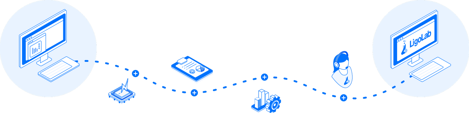 LIS molecular Testing Labs Laboratory Information System Process Flow