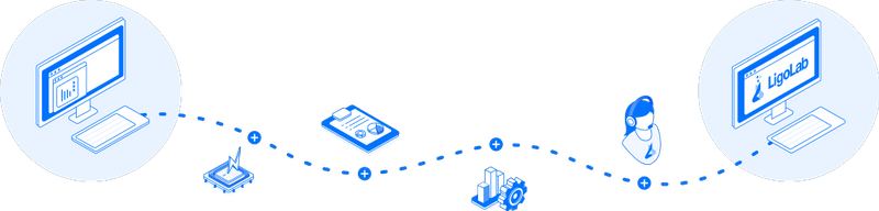 LIS molecular Testing Labs Laboratory Information System Process Flow