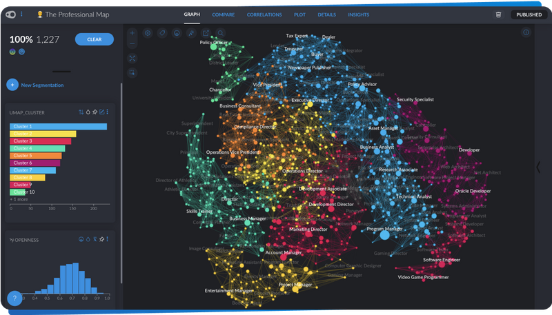 Graphext | No-Code Data Analytics