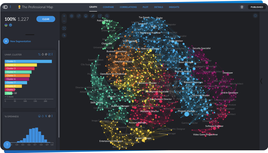 Graphext | No-Code Data Analytics