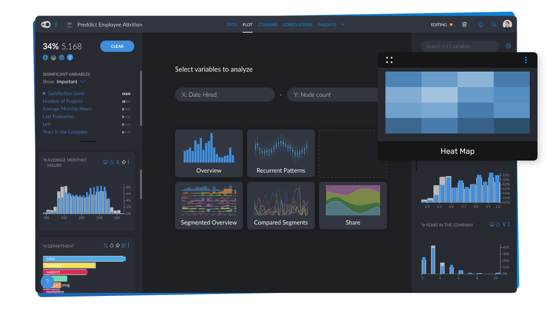 Graphext | No-Code Data Analytics