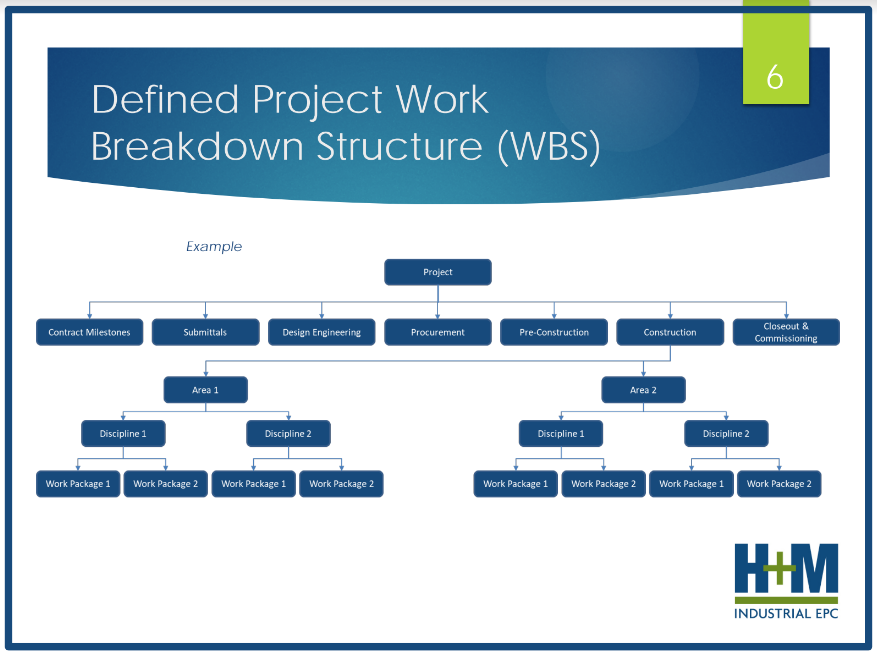 How Proper Capital Project Controls Can Reduce Cost Overruns How Proper Capital Project Controls Can Reduce Cost Overruns