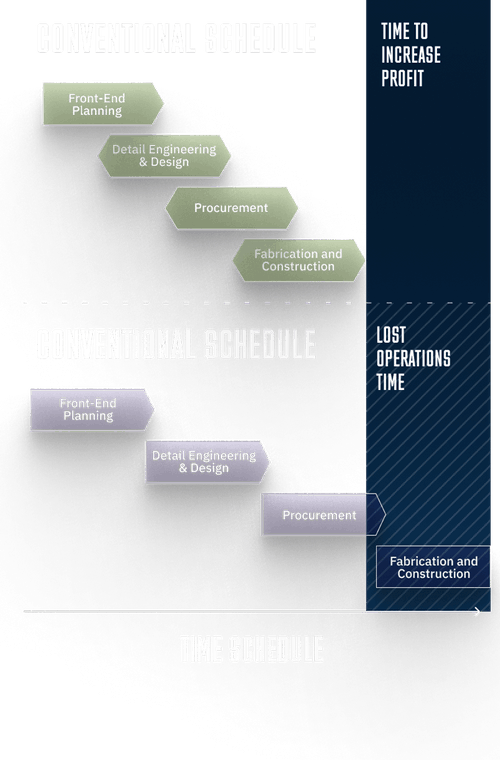 EPC Approach | H+M Industrial EPC