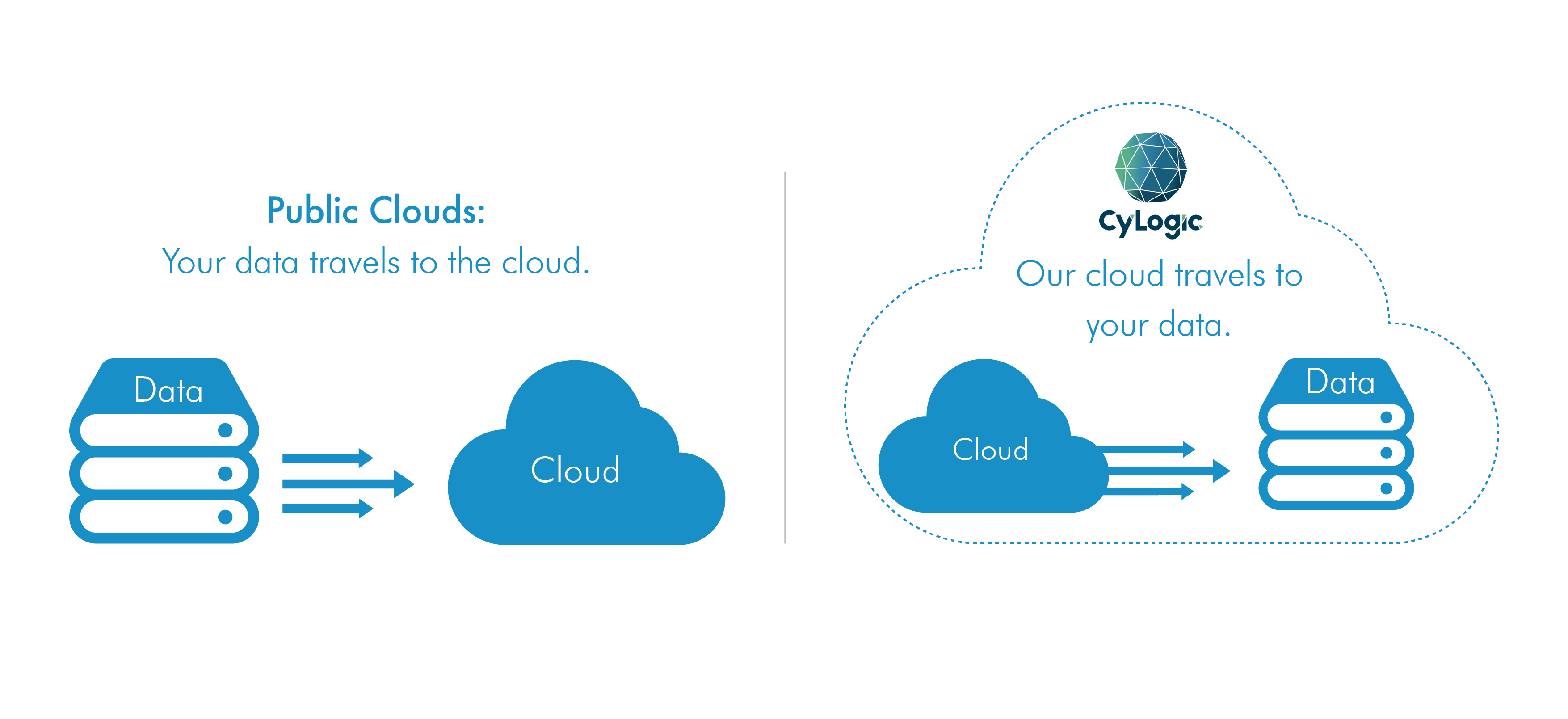 CyLogic™ | Edge Computing
