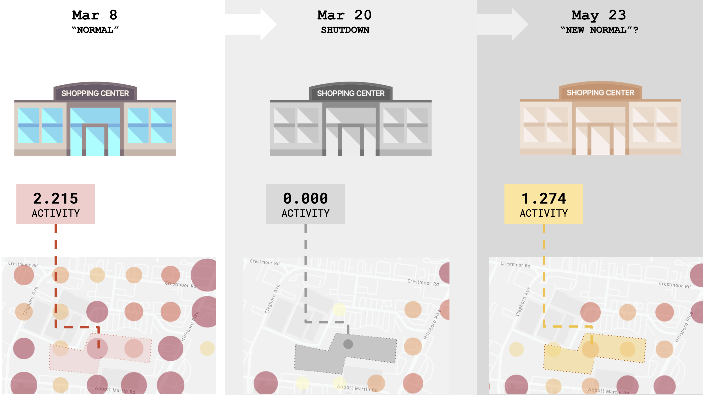 Movement Data