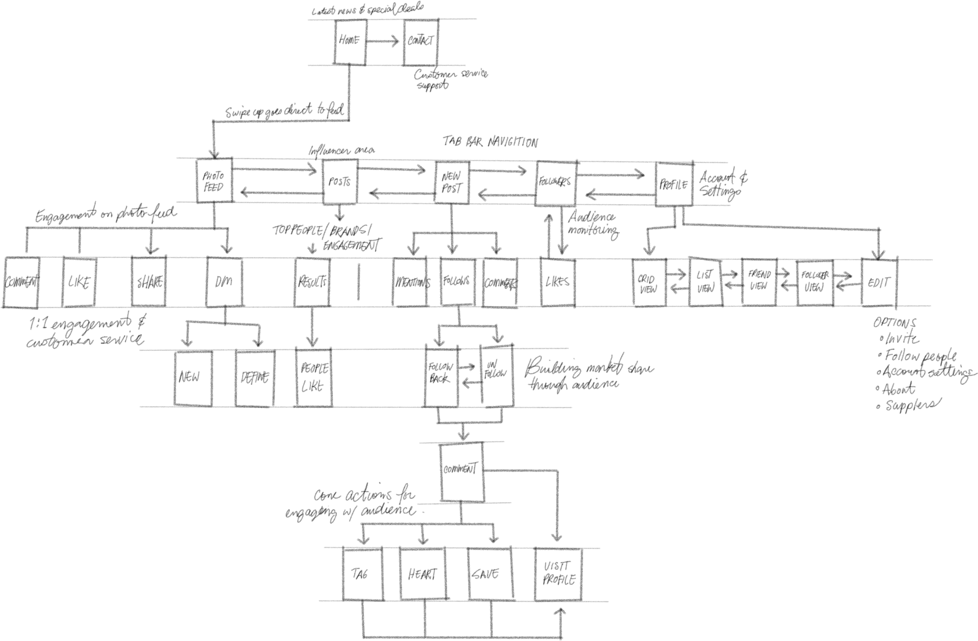 Agile Innovation, Engineering, & Design - TheoremOne