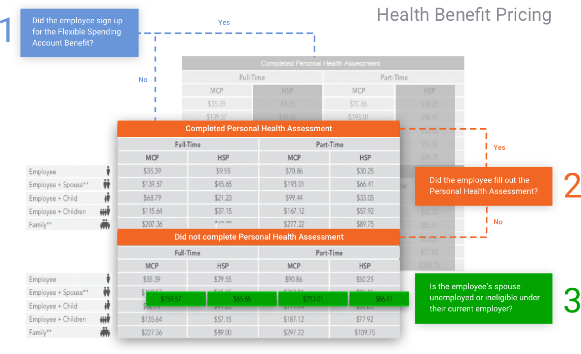 Mission Health - Results - TheoremOne