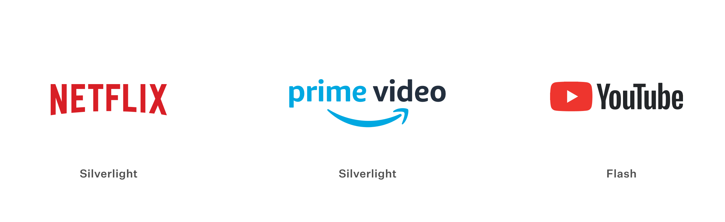 Silverlight End-of-Life Strategies - Challenges - Theorem