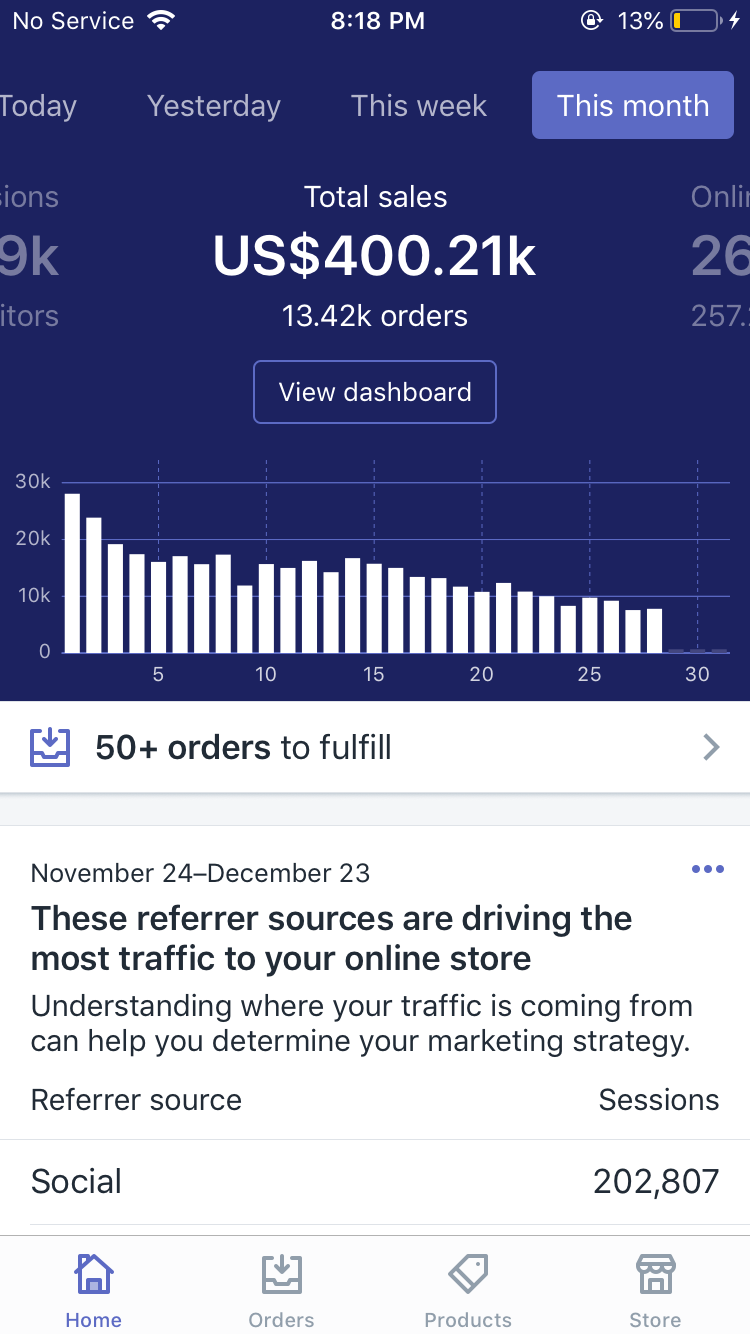 eCom Trends - Intelligent Product Trend Analysis