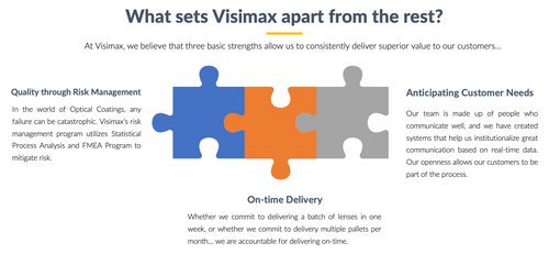About Visimax