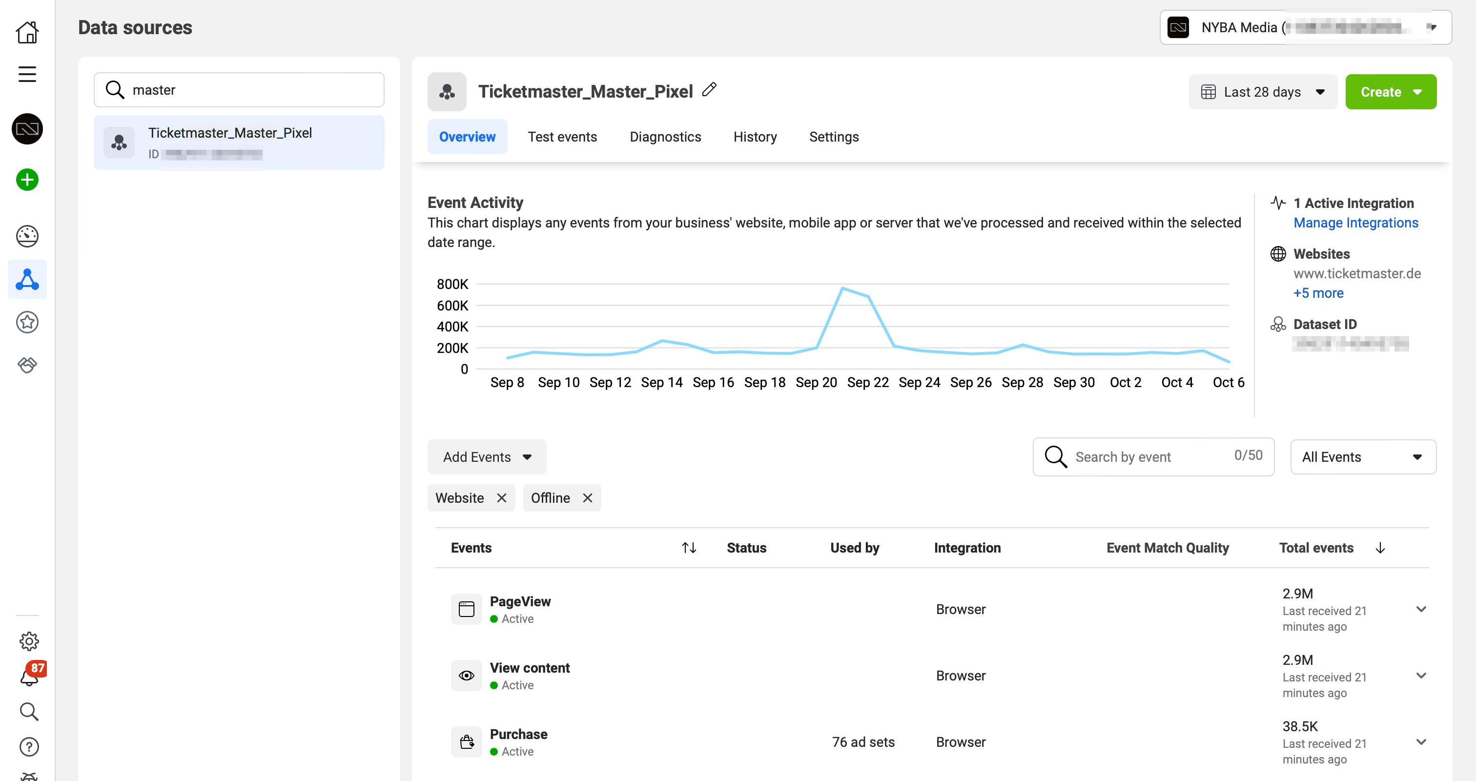 Meta Conversions API - Funktionen, Vorteile und Einrichtung
