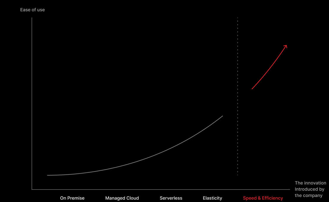 Cloud Data Warehouse | Firebolt