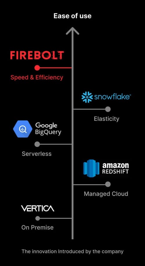 Cloud Data Warehouse | Firebolt