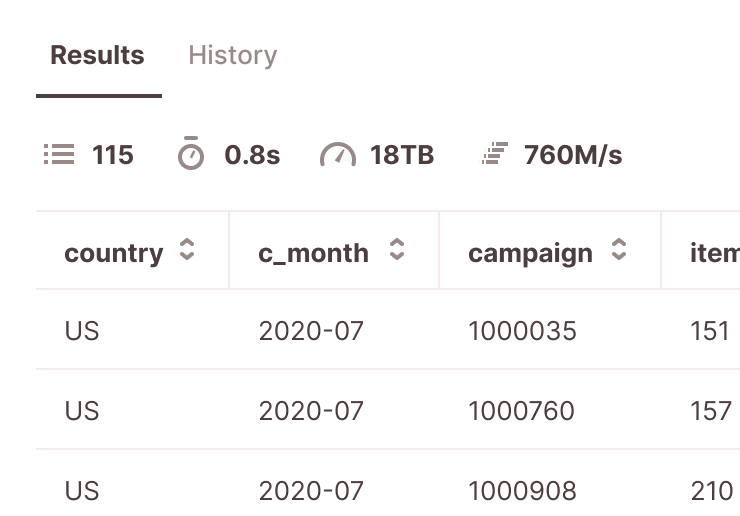 Cloud Data Warehouse | Firebolt