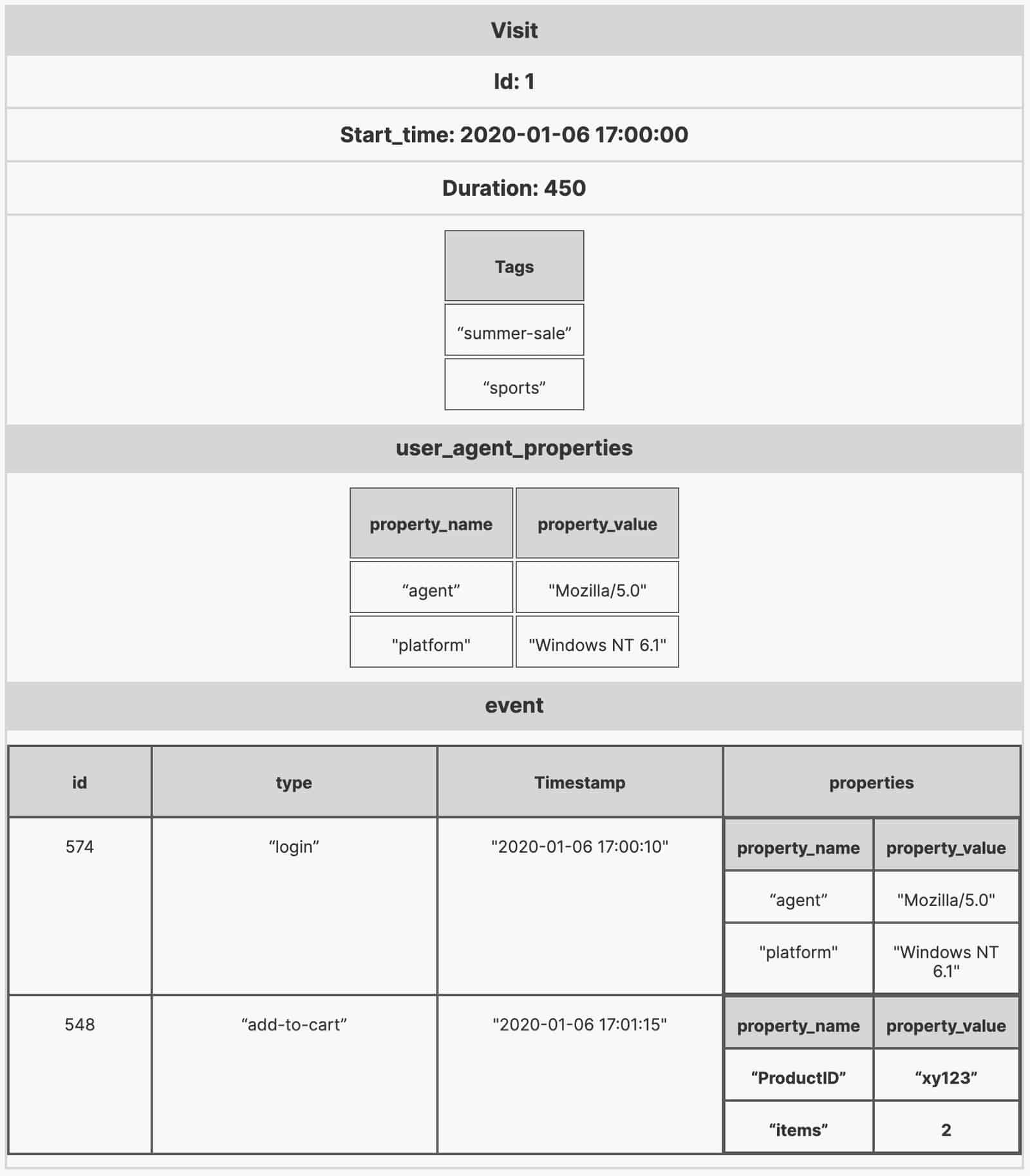 Native Semi-Structured Analytics | Firebolt