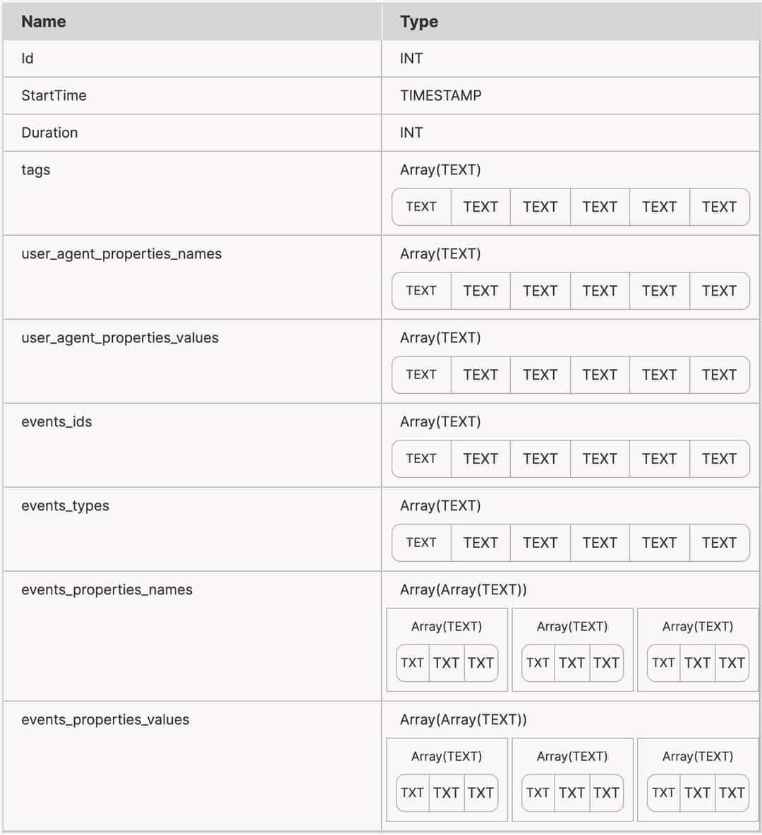 Native Semi-Structured Analytics | Firebolt