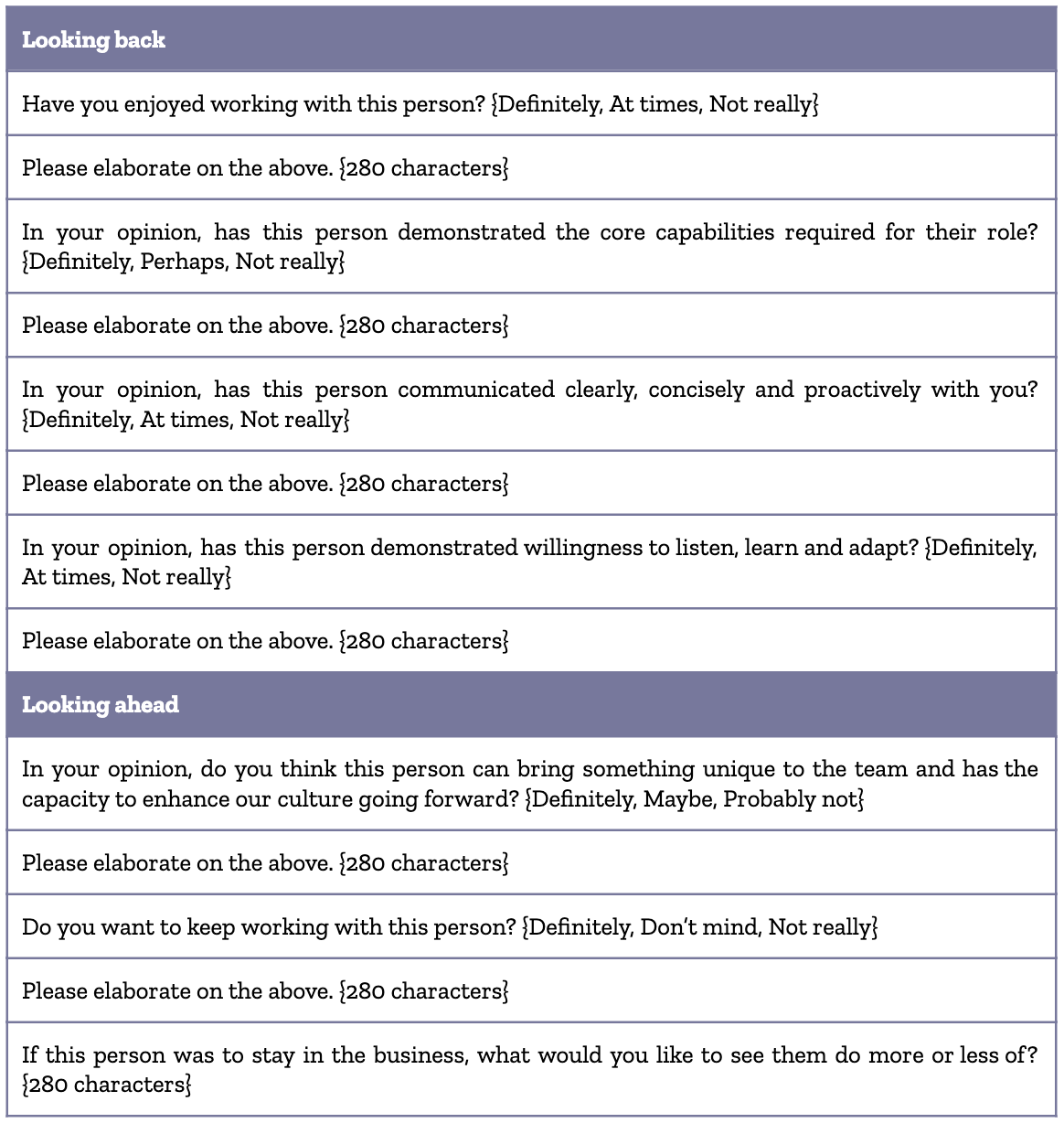 How To Do Probation Reviews Right Howamigoing