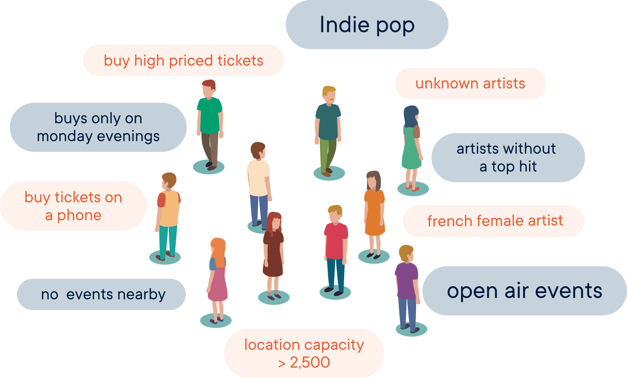future demand - Today's passion, tomorrow's revenue