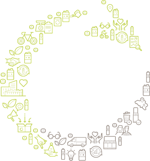 Bebat annual report 2019