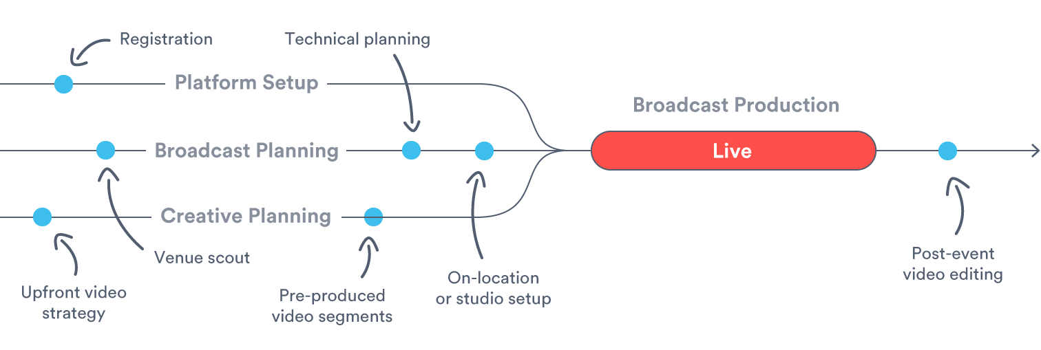 Live Event Solutions