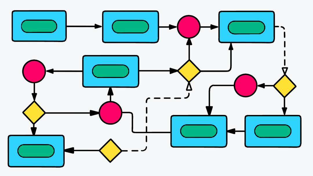 Object Oriented UX | OOUX