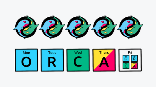 Object Oriented UX | OOUX
