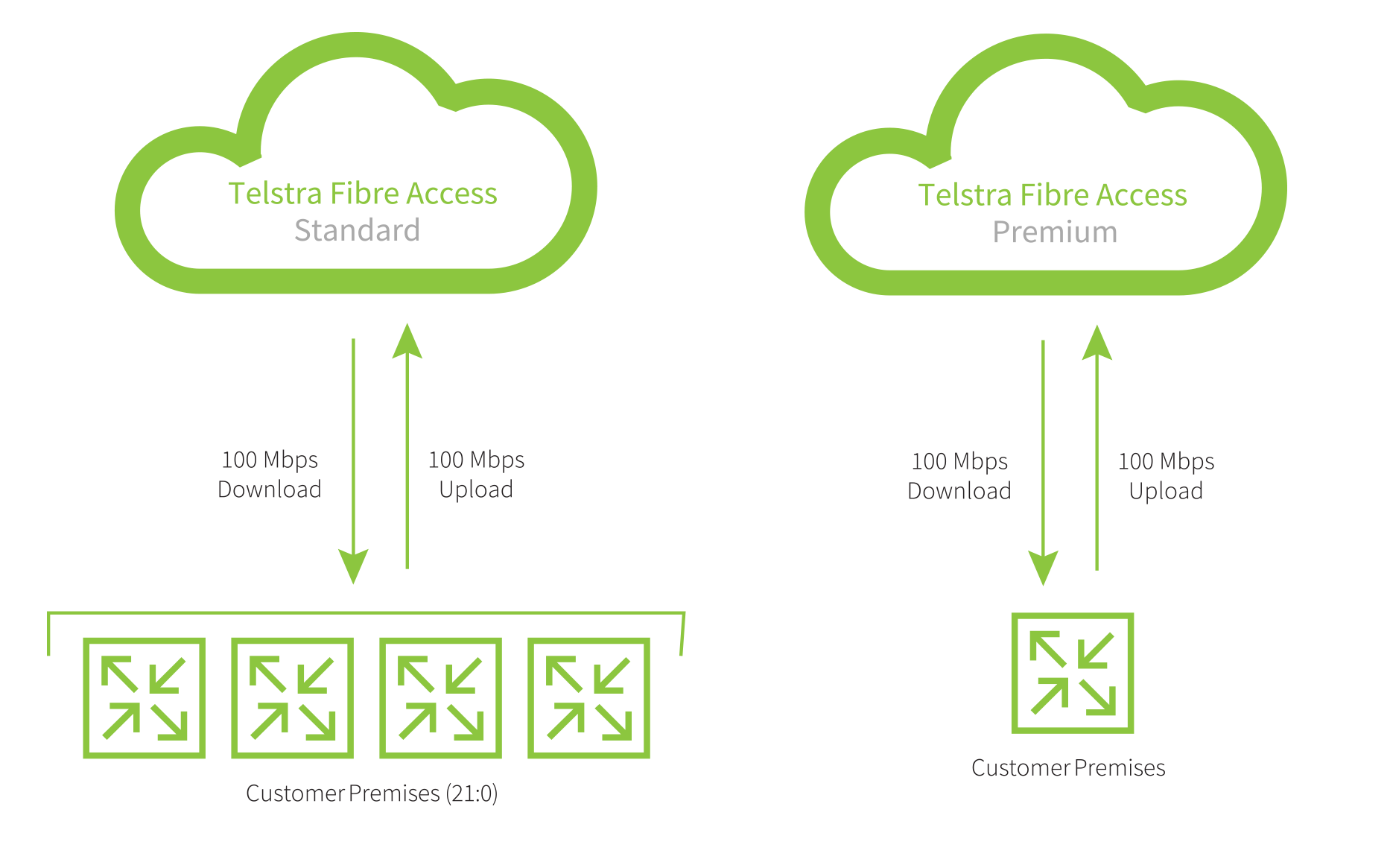 Telstra Fibre | Partner Wholesale Networks