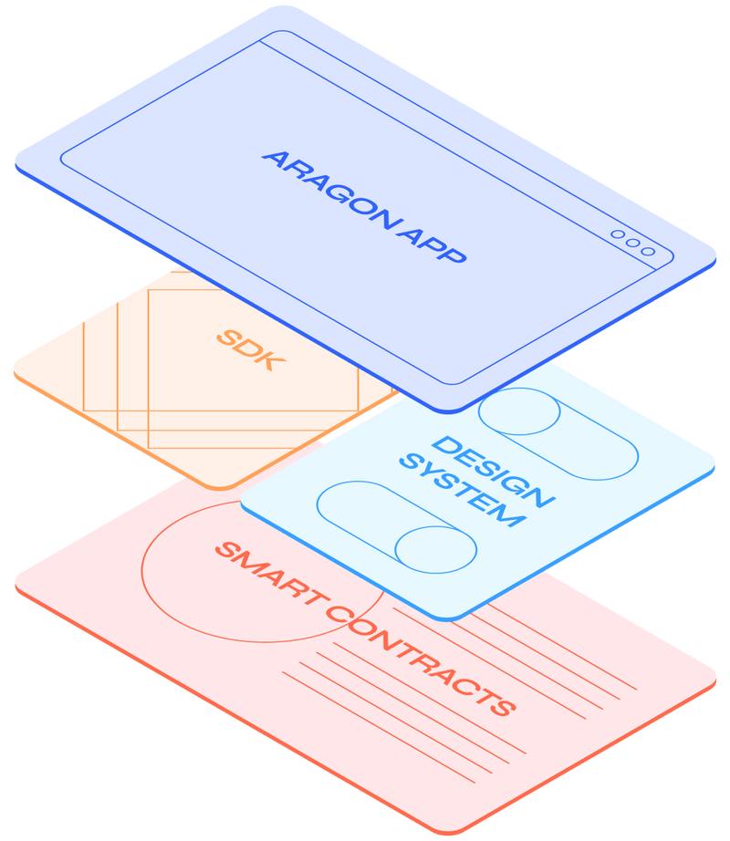 Aragon App - The DAO Platform That Grows With You