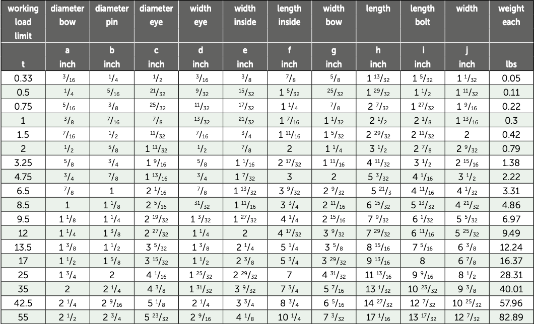 Green Pin® Bow Shackle SC (Standard Shackle with Screw Collar Pin ...
